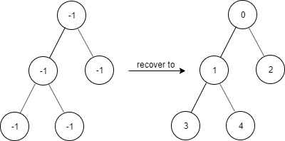 1261. Find Elements in a Contaminated Binary Tree - GoCalf