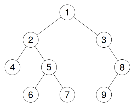145. Binary Tree Postorder Traversal - GoCalf 145. Binary Tree Postorder Traversal - GoCalf